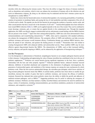 Assefa Asnakew Abebe. Methicillin resistant Staphylococcus aureus: Molecular mechanisms ...