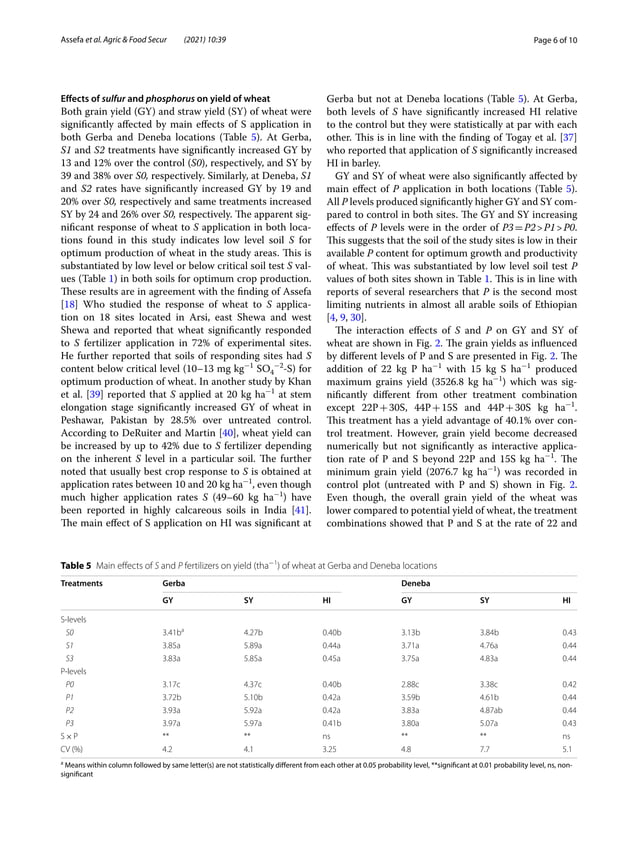 Assefa et al-2021-agriculture_&_food_security | PDF | Agriculture | Industries