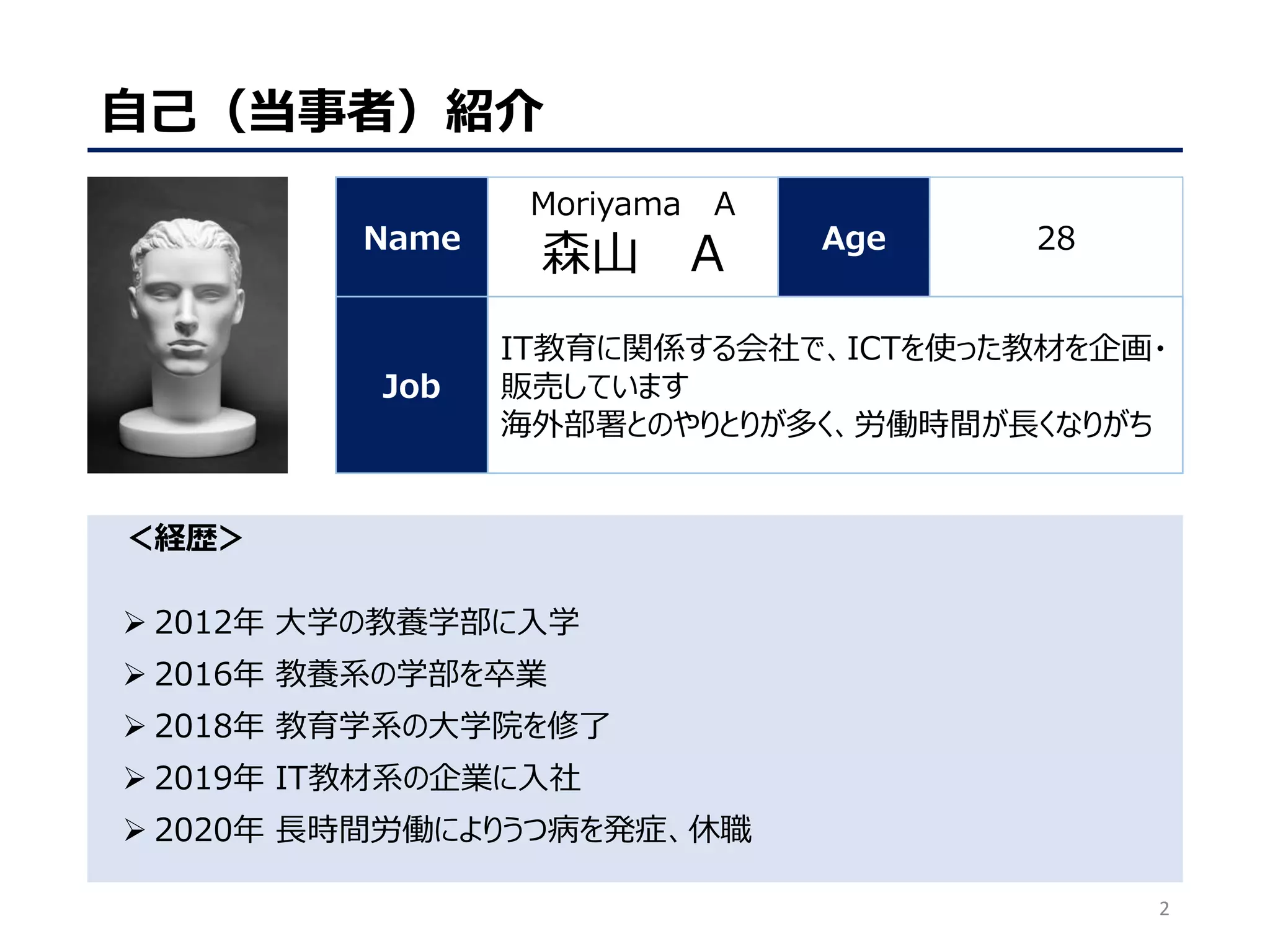 Aの当事者研究 A's self-help study | PPT