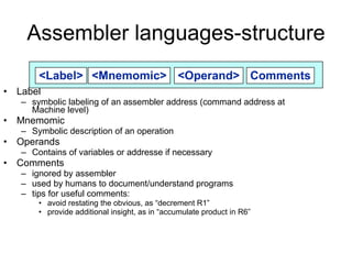 Assembler | PPT