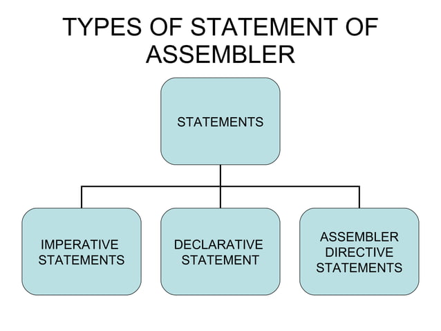 Assembler | PPT | Programming Languages | Computing