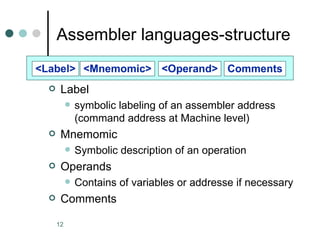 Assembler | PPT
