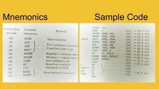 Assembler | PDF