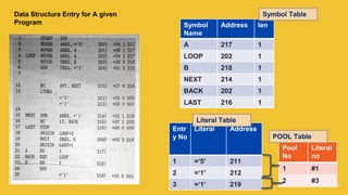 Assembler | PDF