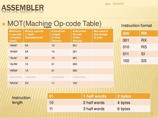 Assembler1