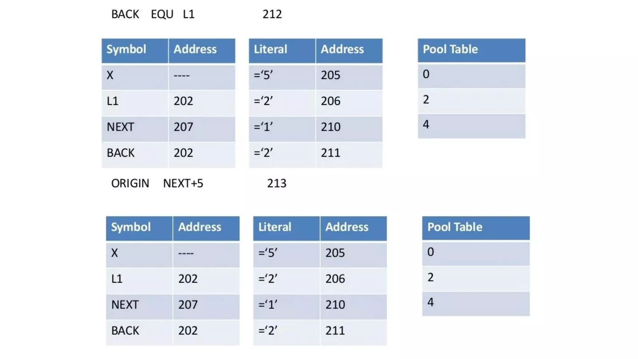 Assembler by ADI.pdf