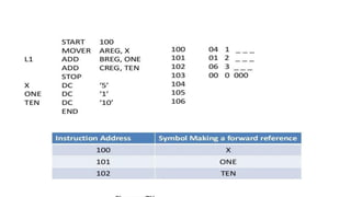 Assembler by ADI.pdf