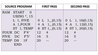 Assembler by ADI.pdf