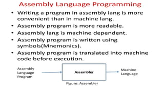 Assembler by ADI.pdf