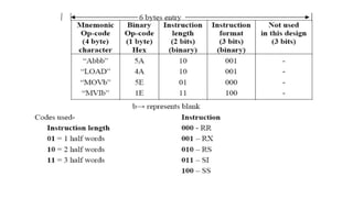 Assembler by ADI.pdf