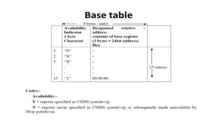 Assembler by ADI.pdf