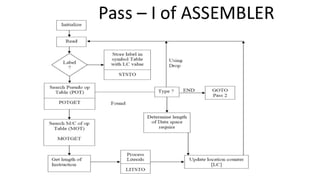 Assembler by ADI.pdf