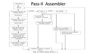 Assembler by ADI.pdf