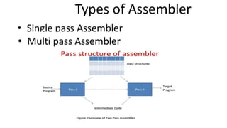 Assembler by ADI.pdf