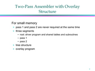 Assembler design option | PPT
