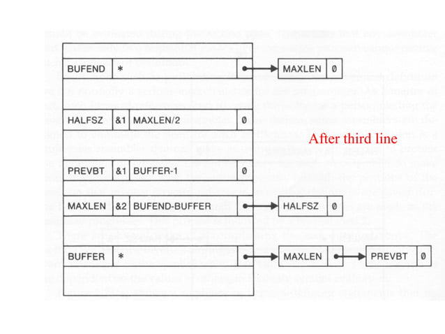 Assembler design options | PPT | Programming Languages | Computing