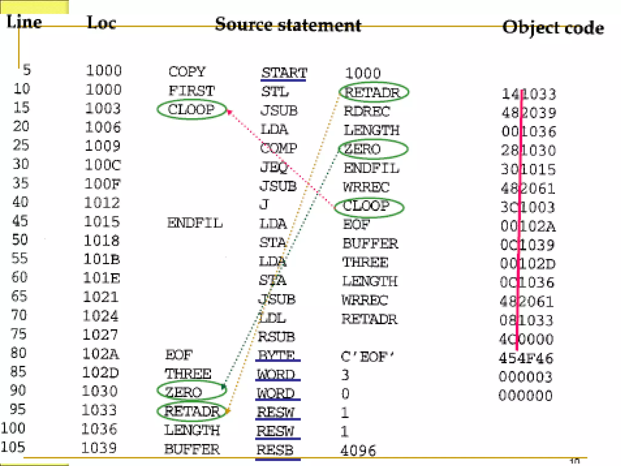 assembler_full_slides.ppt