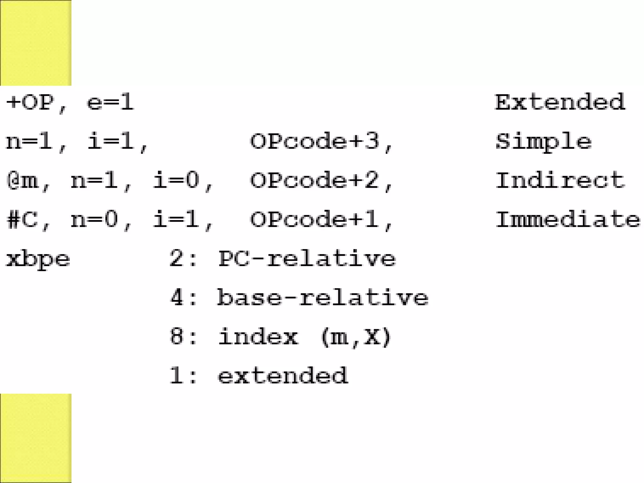 assembler_full_slides.ppt