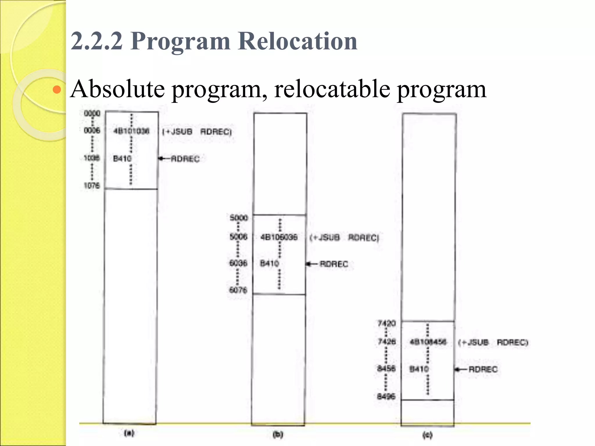 assembler_full_slides.ppt