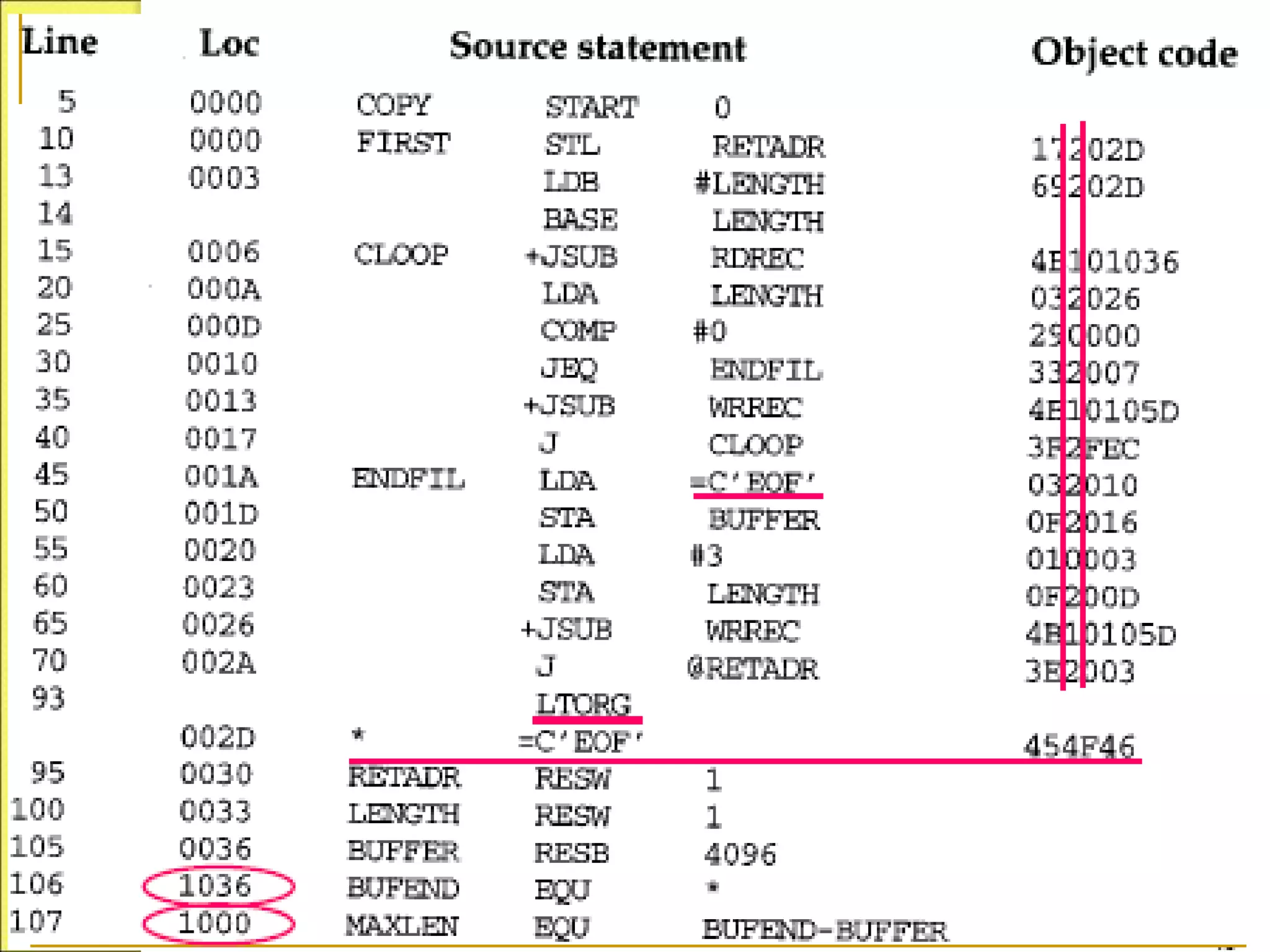 assembler_full_slides.ppt