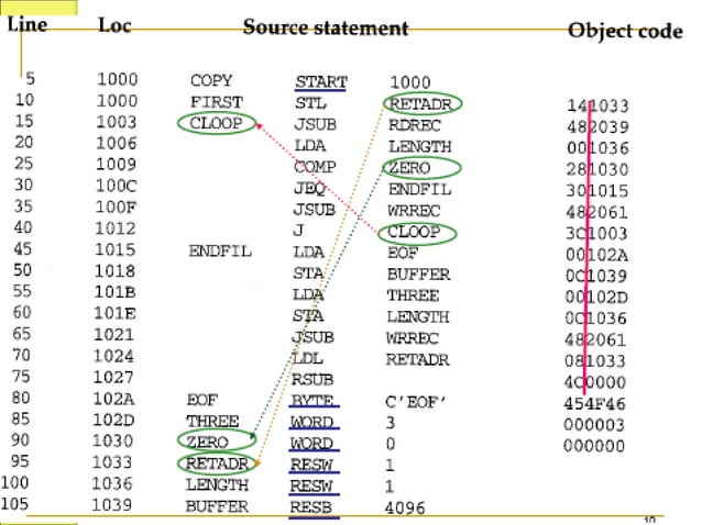 assembler_full_slides.ppt