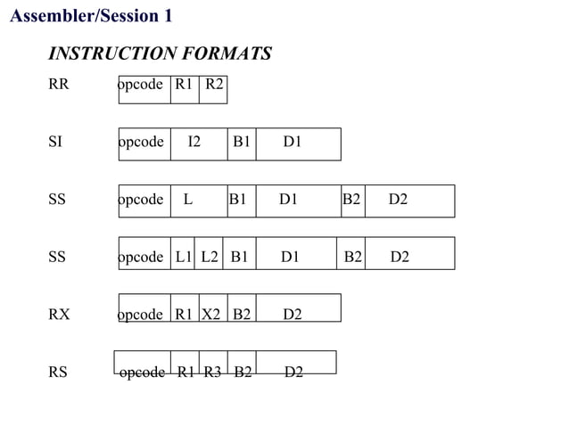 Assembler Language Tutorial for Mainframe Programmers | PPT | Programming Languages | Computing