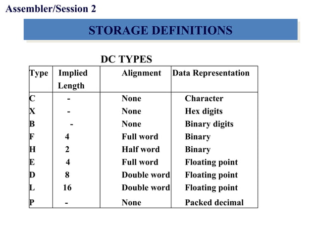 Assembler Language Tutorial For Mainframe Programmers Ppt