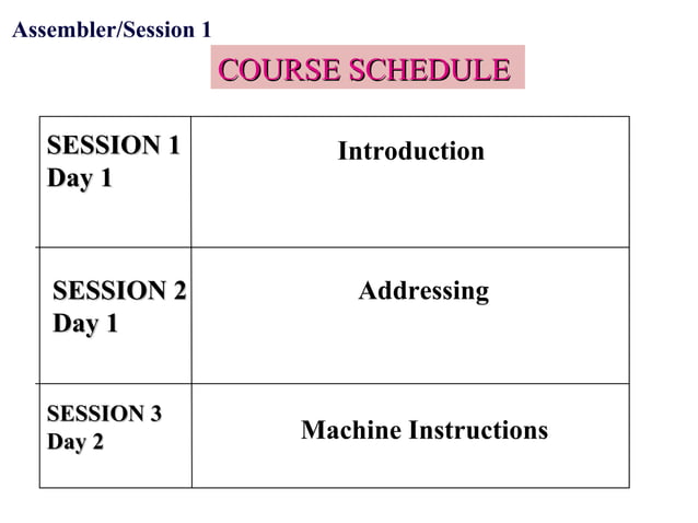 Assembler Language Tutorial For Mainframe Programmers Ppt 