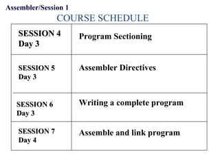 Assembler Language Tutorial for Mainframe Programmers | PPT