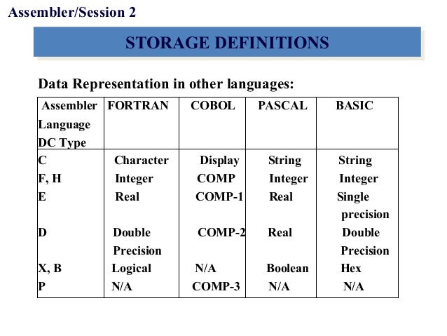 Assembler Language Tutorial For Mainframe Programmers