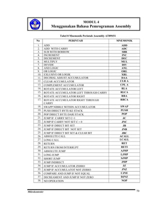 Assembler (Modul 4).pdf