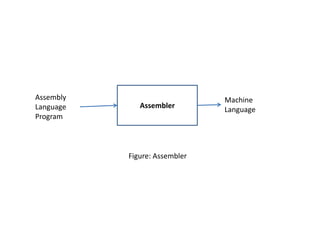 Assemblers | PPTX
