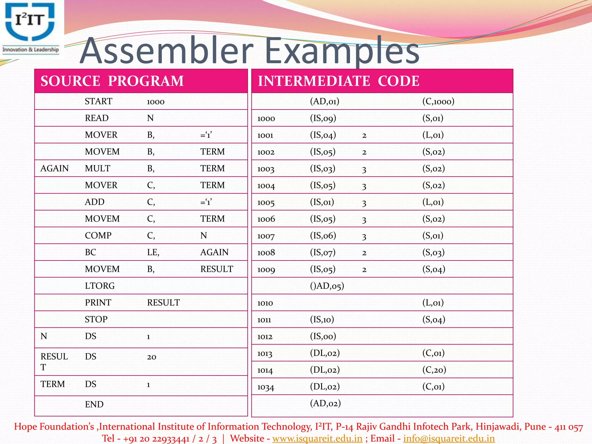 Pass Structure of Assembler | PPTX