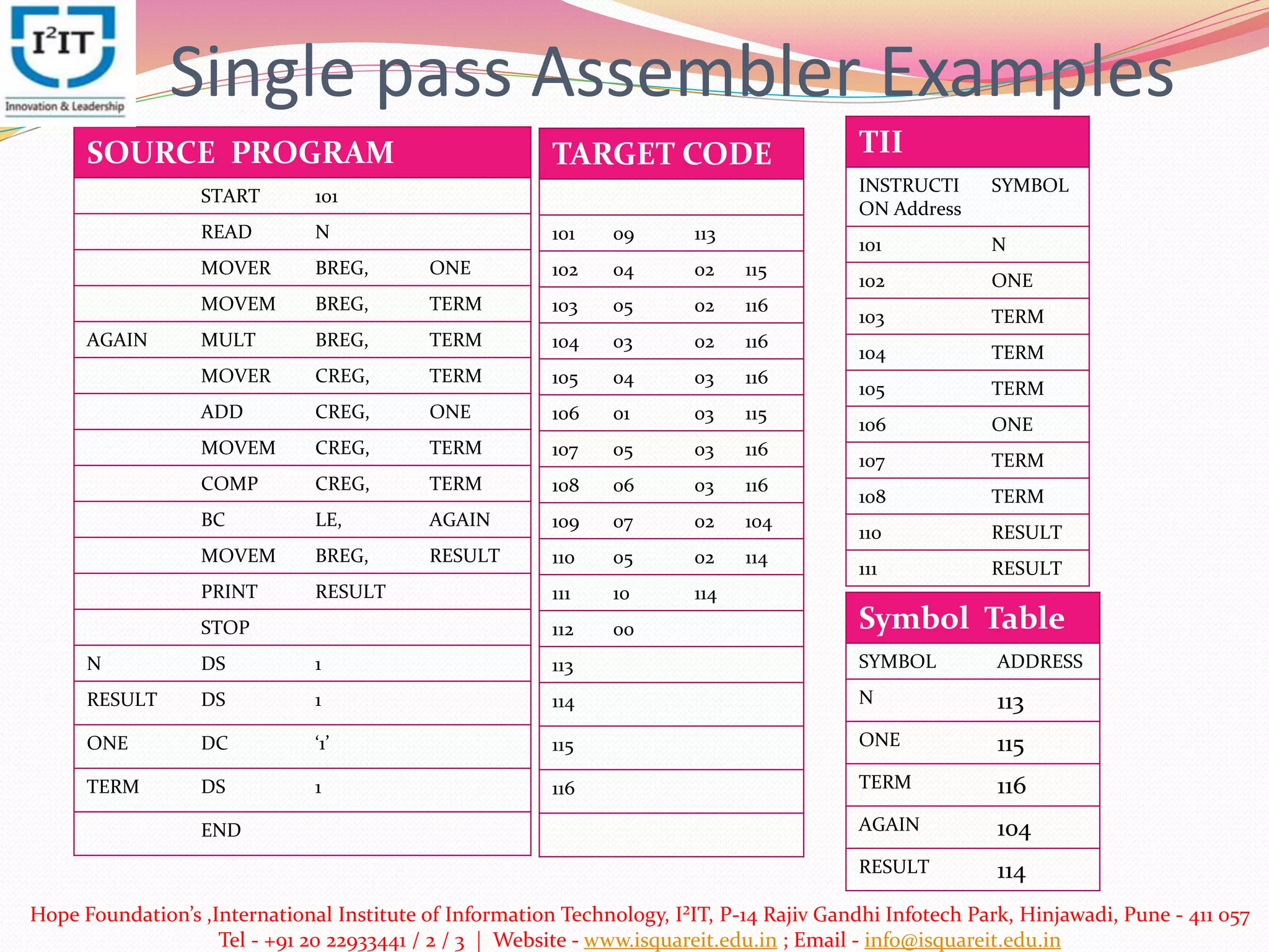 Pass Structure of Assembler | PPTX