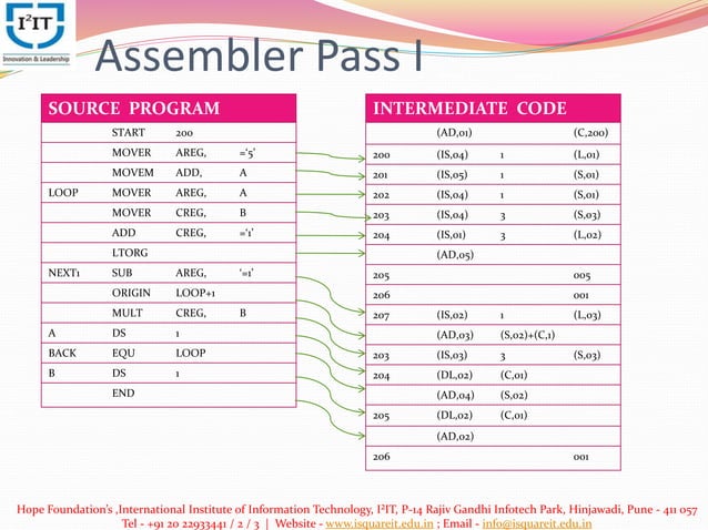 Pass Structure Of Assembler Pptx Programming Languages Computing