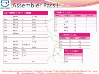 Pass Structure of Assembler | PPTX