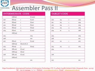 Pass Structure of Assembler | PPTX