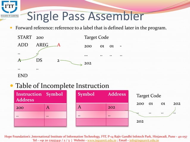 Pass Structure Of Assembler Pptx Programming Languages Computing