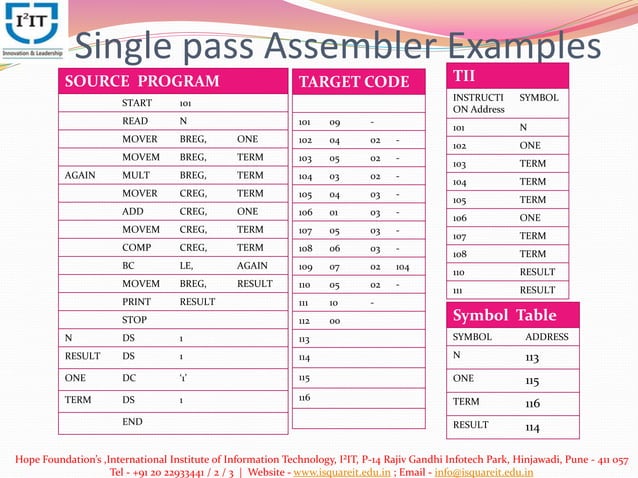 Pass Structure Of Assembler Pptx Programming Languages Computing