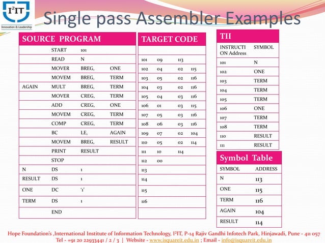 Pass Structure of Assembler | PPTX | Programming Languages | Computing