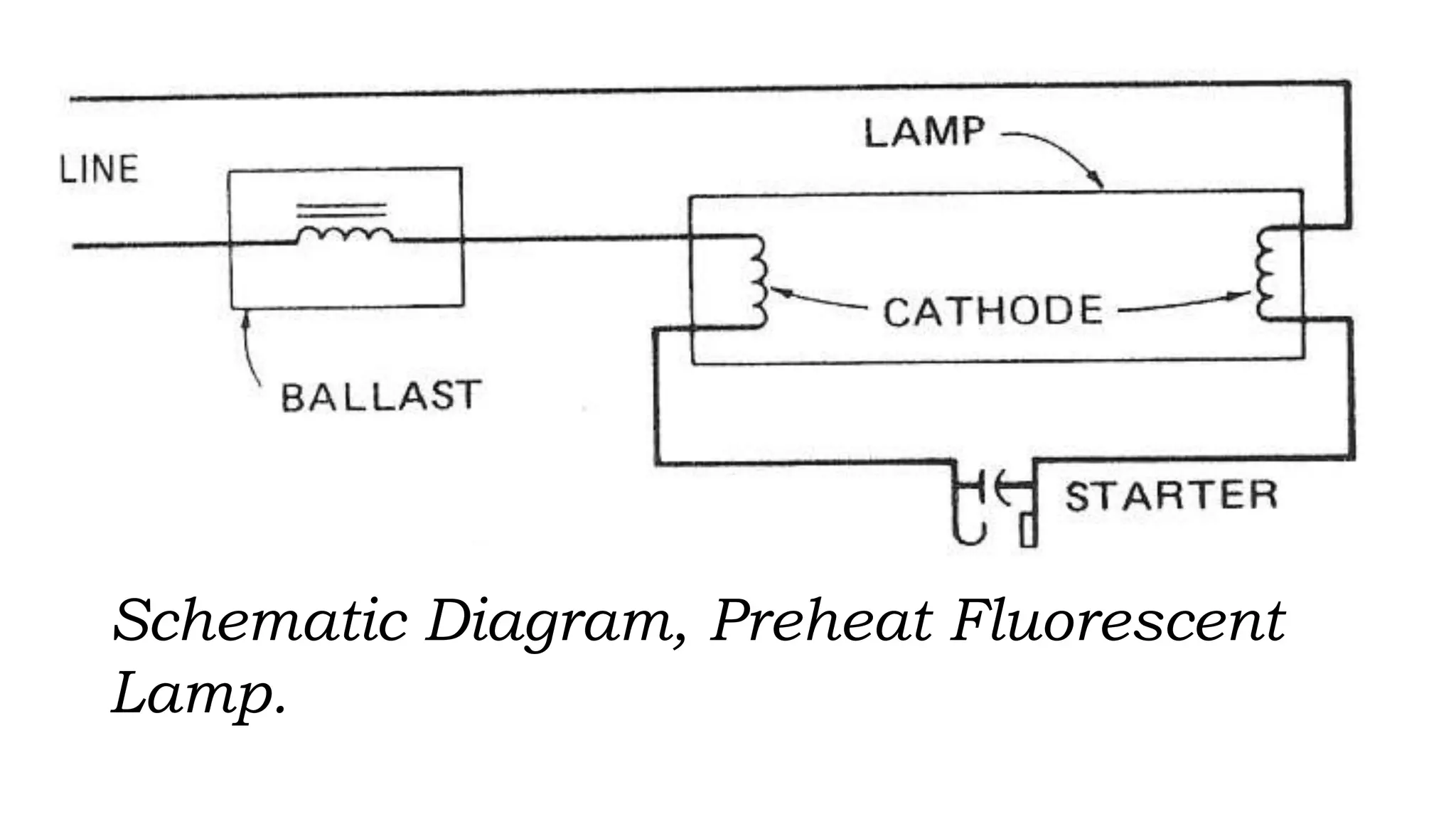 ASSEMBLING 40 WATTS FLOURESCENT LAMP.pptx