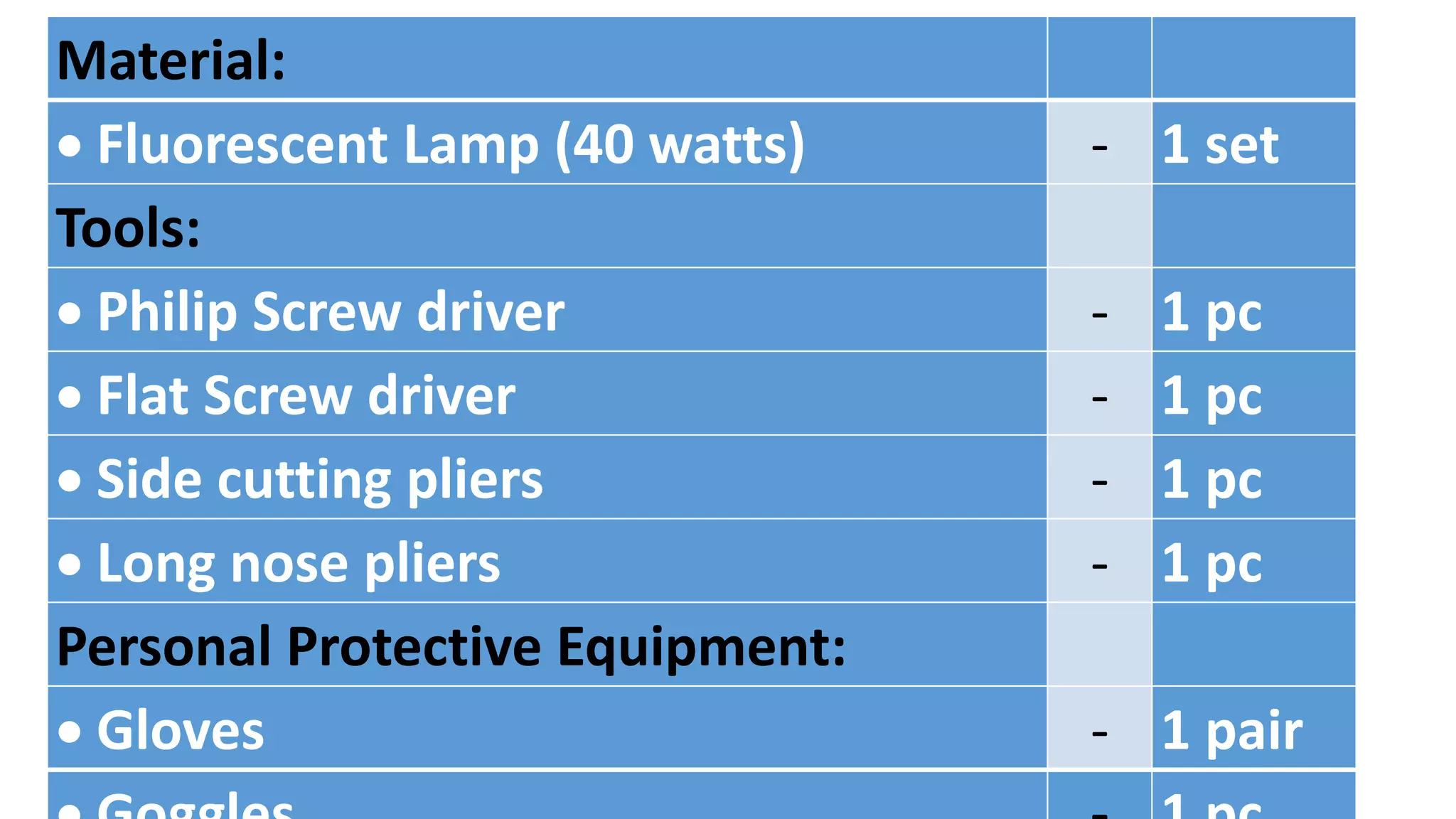 ASSEMBLING 40 WATTS FLOURESCENT LAMP.pptx