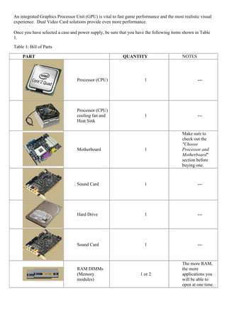 Assembling a computer | PDF