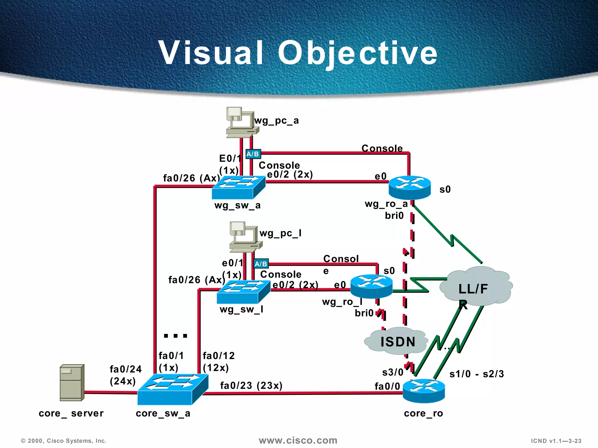 Assembling And Cabling | PPT