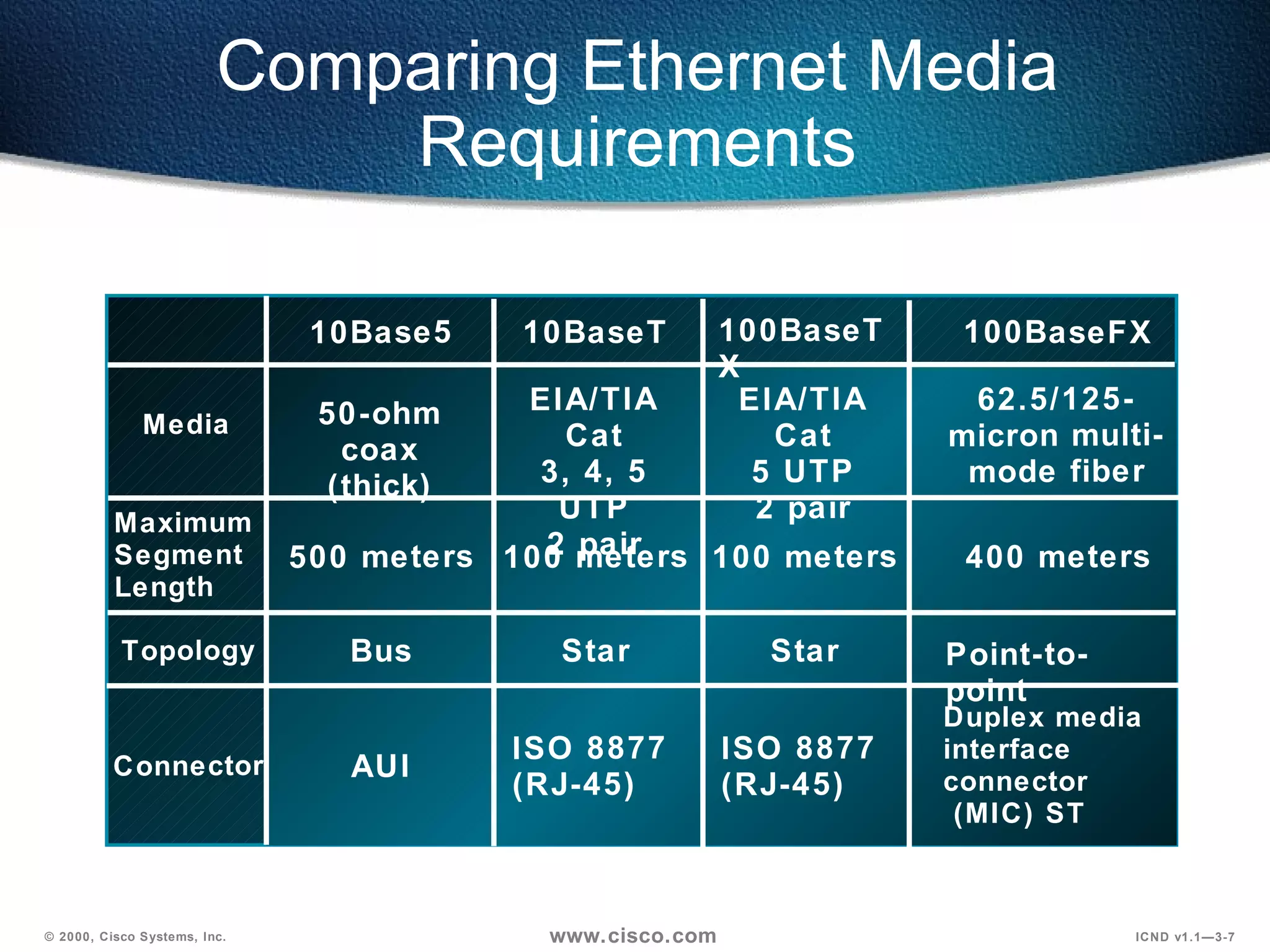 Assembling And Cabling | PPT