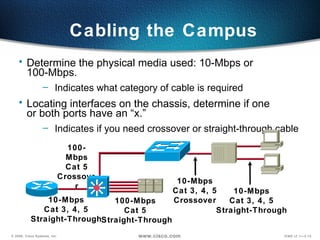 Assembling And Cabling | PPT