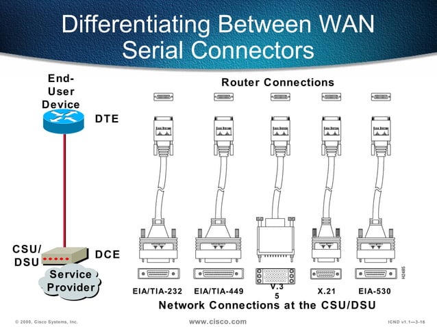 Assembling And Cabling | PPT