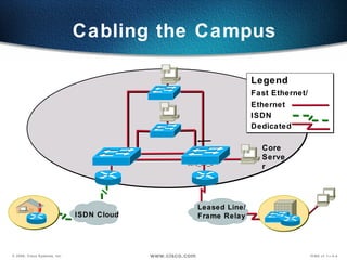 Assembling And Cabling | PPT