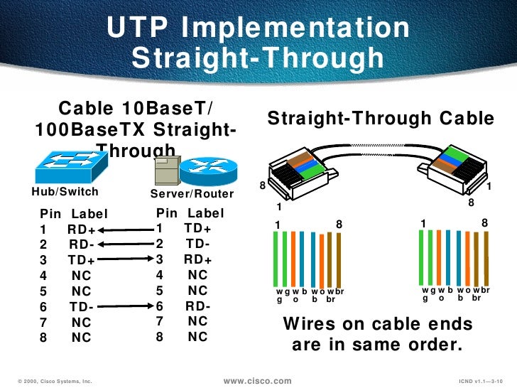 Assembling And Cabling