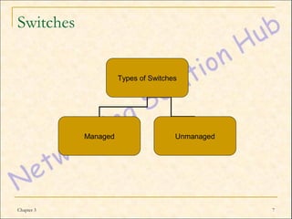 Assembling And Cabling Cisco Devices | PPT | Computer Networking | Computing